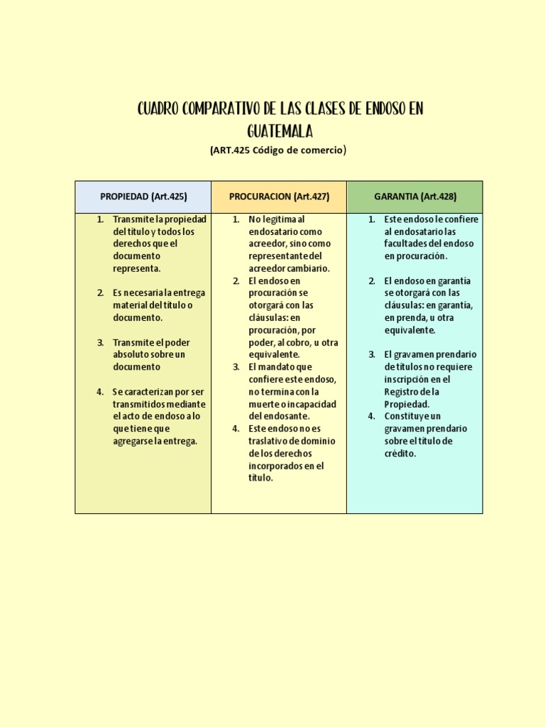 Cuadro Comparativo - Clases de Endoso | PDF