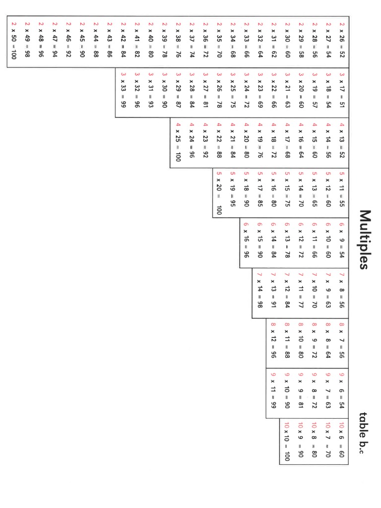 Multiples B - Montessori | PDF