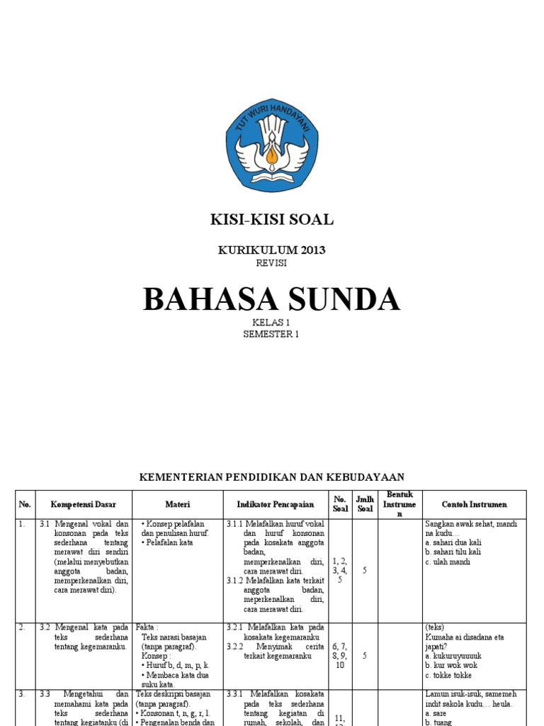 Kisi-Kisi Bahasa Sunda | PDF