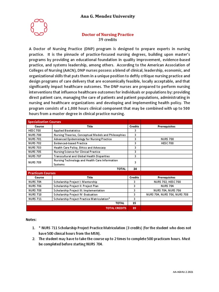24 DNP Doctor of Nursing - Practice - Curriculum | PDF | Nursing ...