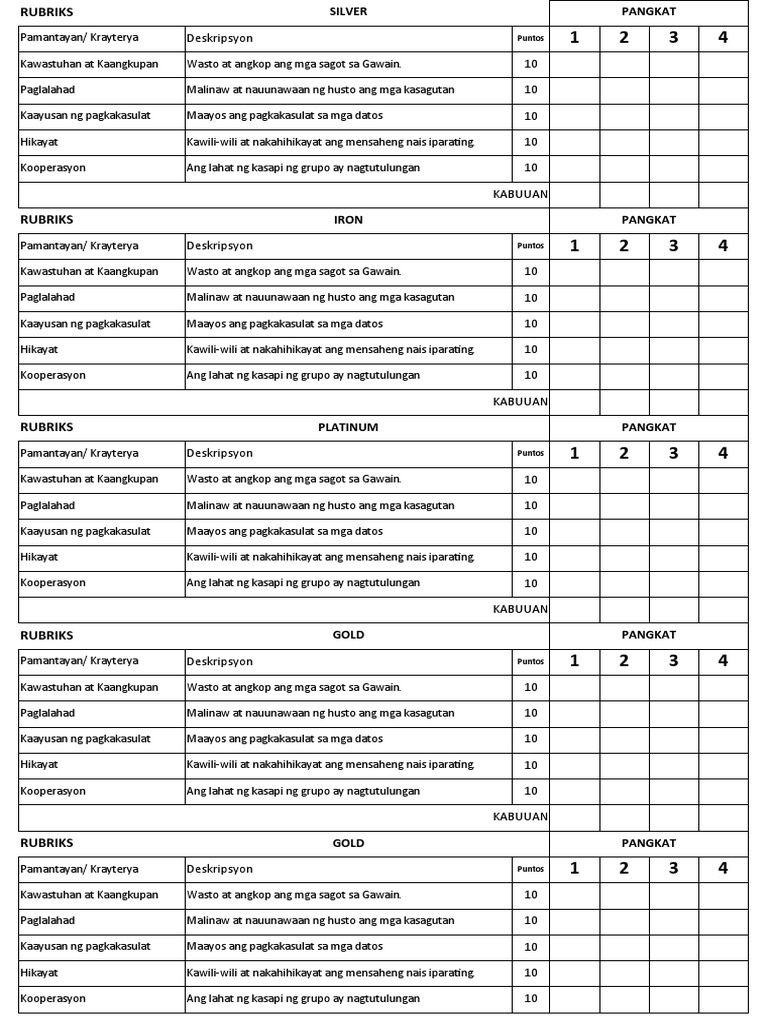 RUBRIKS - Maikling Kwento Reporting by Group | PDF