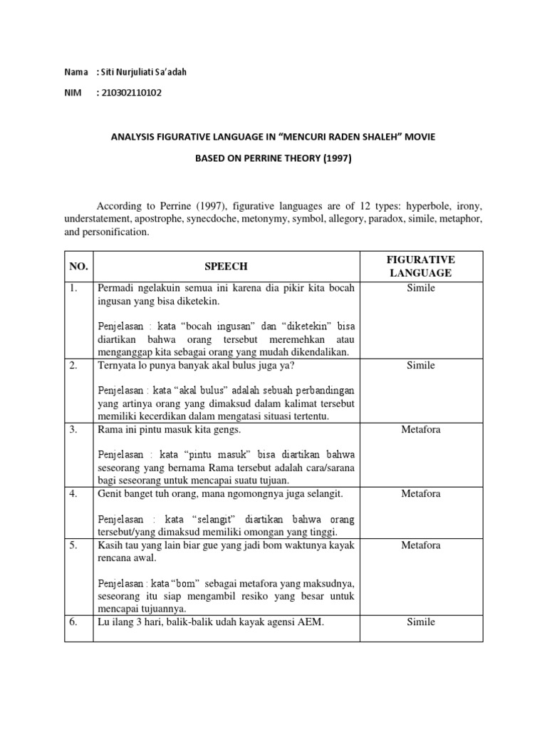 Mencuri Raden Shaleh | PDF