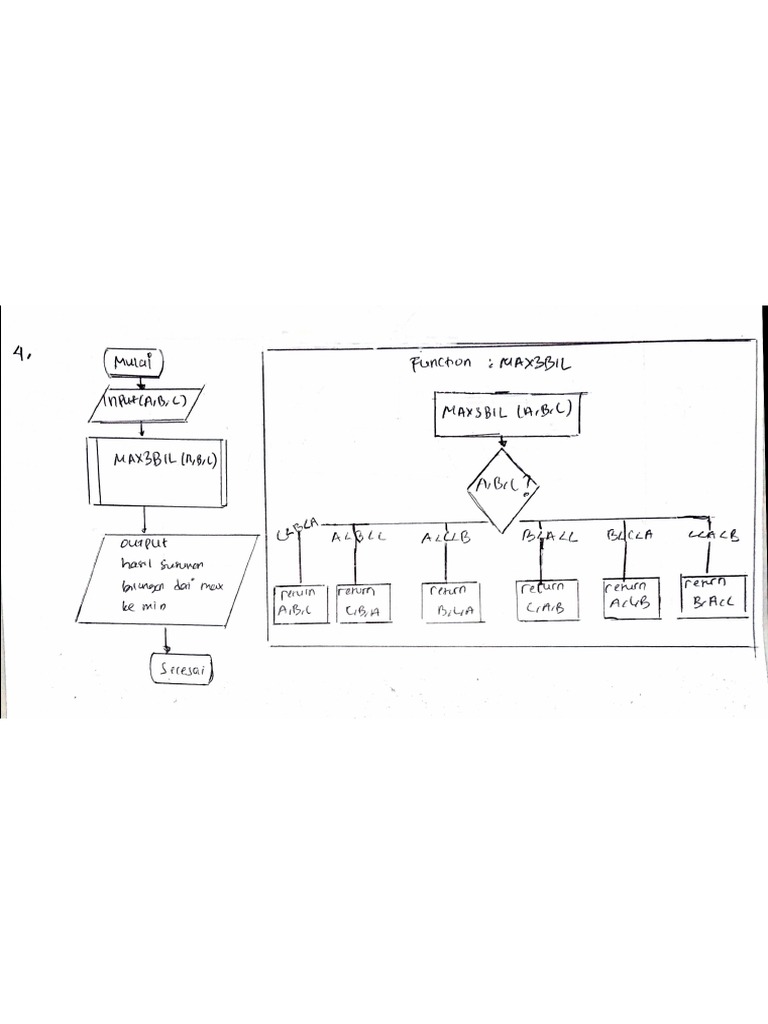 Flowchart No 4 | PDF