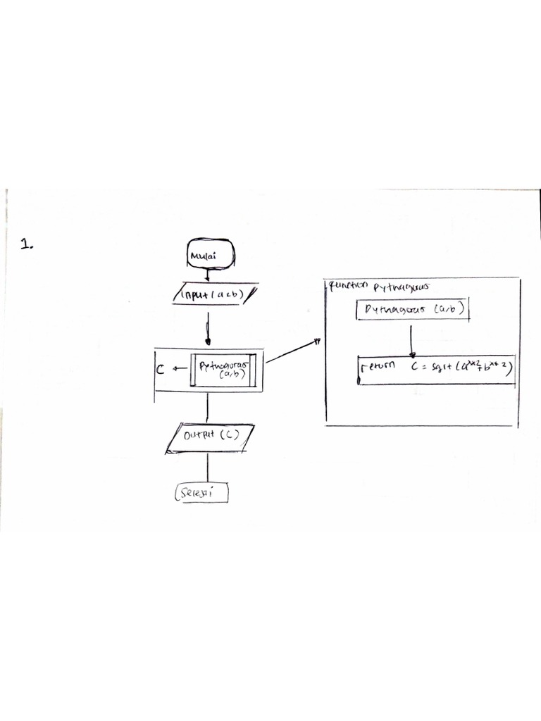 Flowchart No 1 | PDF