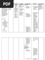 Nursing Care Plan for Eye Disorders | PDF | Visual Impairment | Visual ...