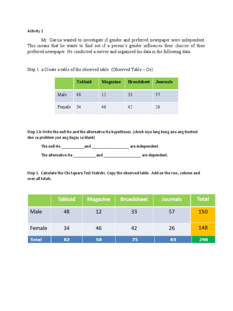 Activity 1 Chi Squared | PDF | Chi Squared Test | Chi Squared Distribution