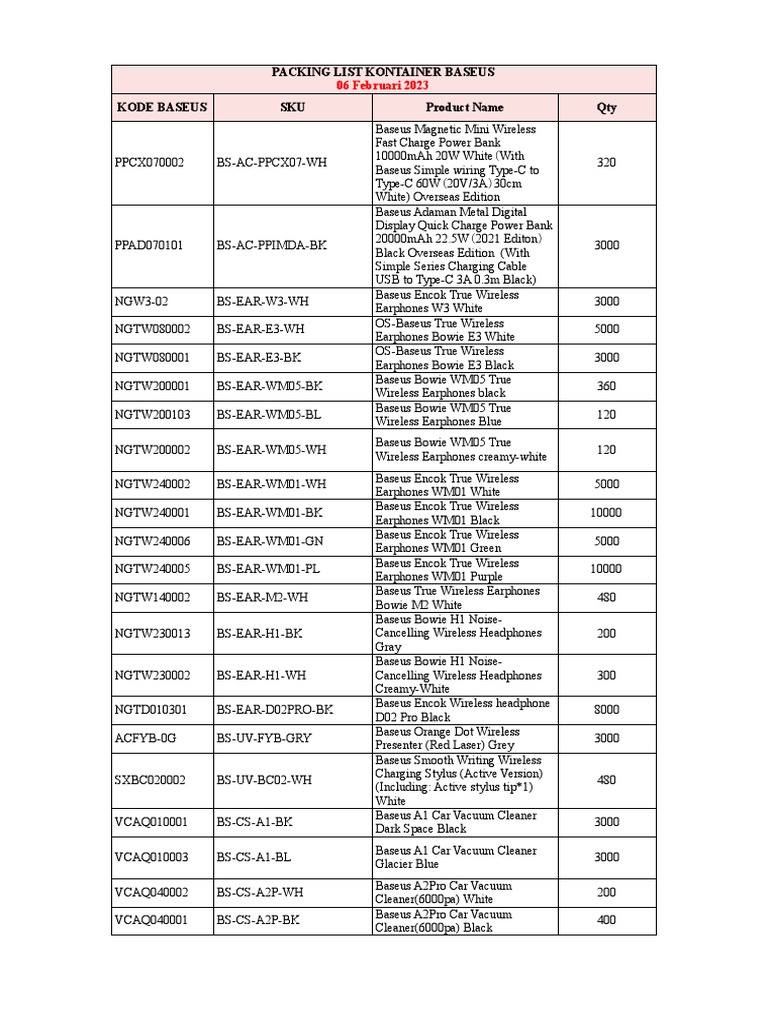 Incoming Produk PT Kiip Kiip Indonesia - Baseus, Kiip, Sakumini, BC ...