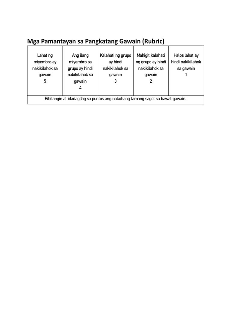 Rubric Groupings PDF | PDF Rubric Groupings PDF | PDF