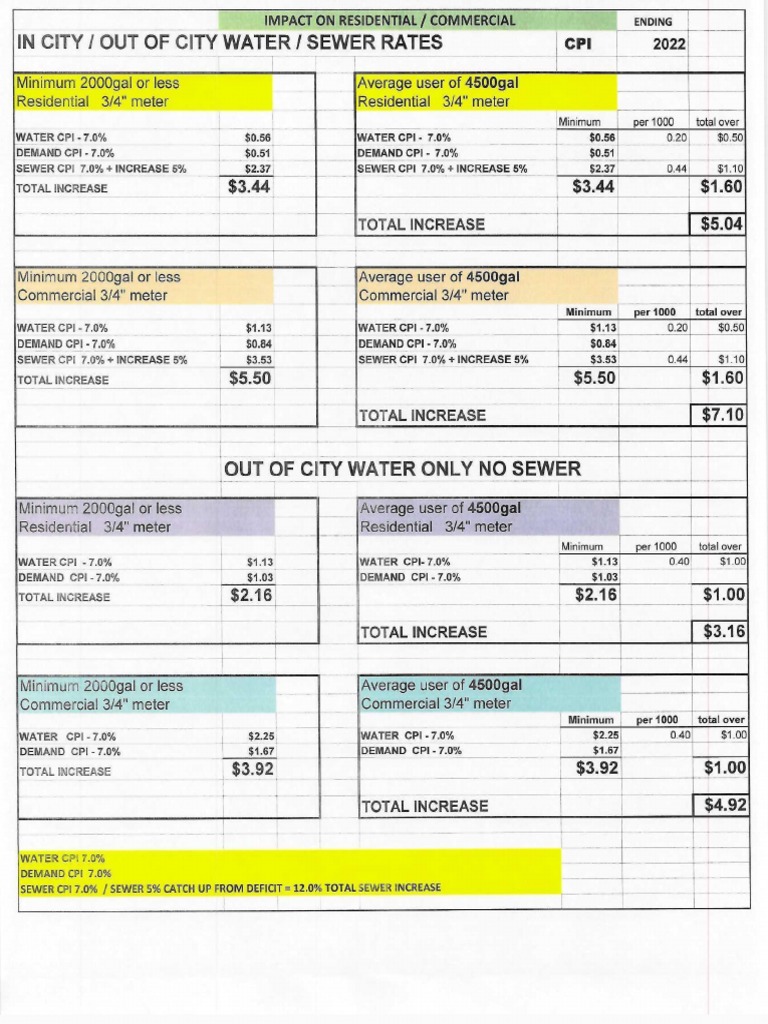 Sewer Rate Estimates | PDF