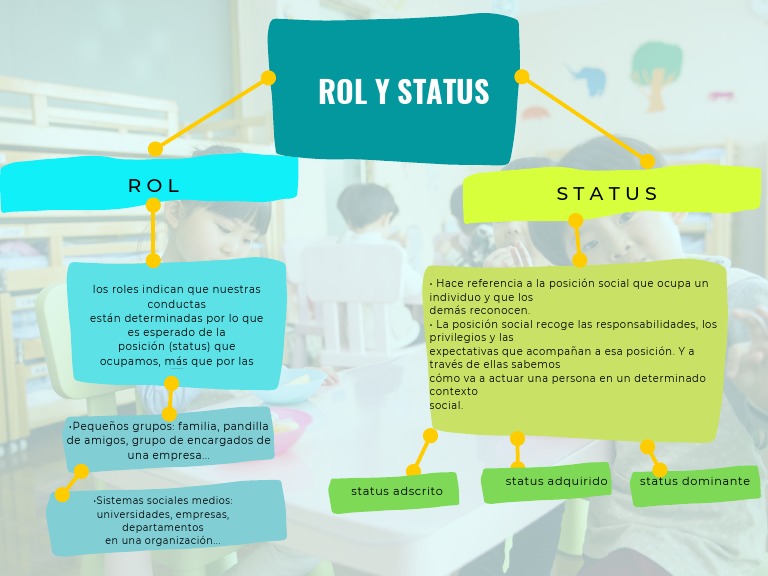 Roles y Estatus Sociales | PDF