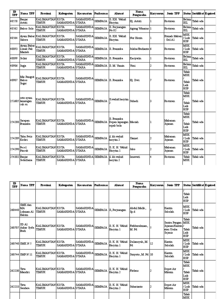 Print TPP - Emonev 2022 PDF | PDF