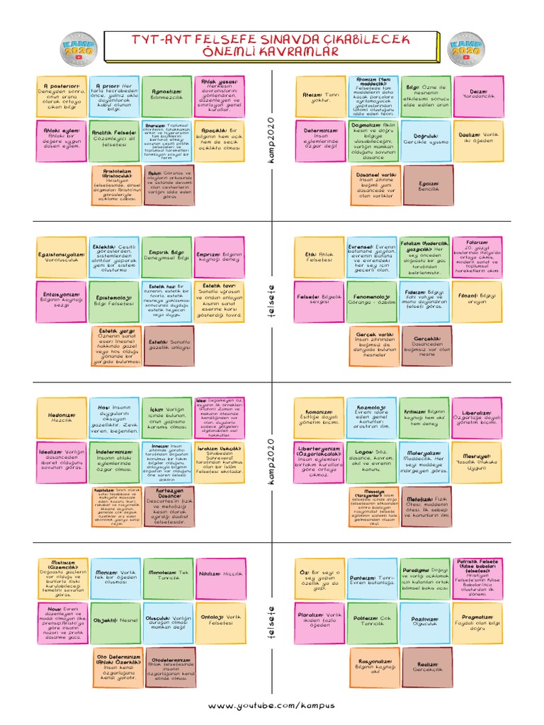 Tyt Ayt Felsefe Sinavda Cikabilecek Onemli Kavramlar | PDF