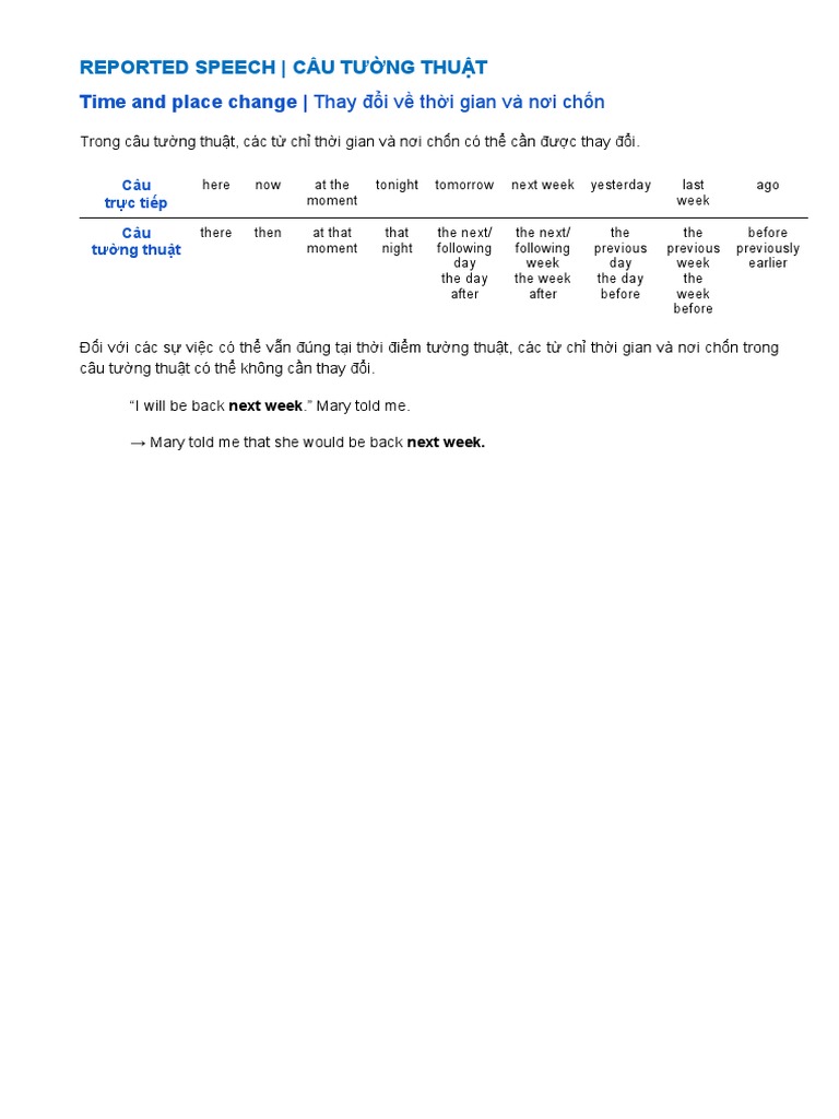 Reported Speech Time-Place Changes | PDF