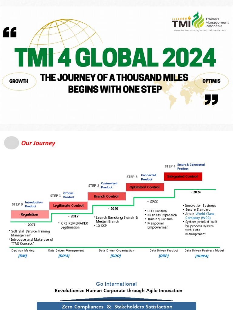 Tmi 4 Global | PDF | Innovation | Business