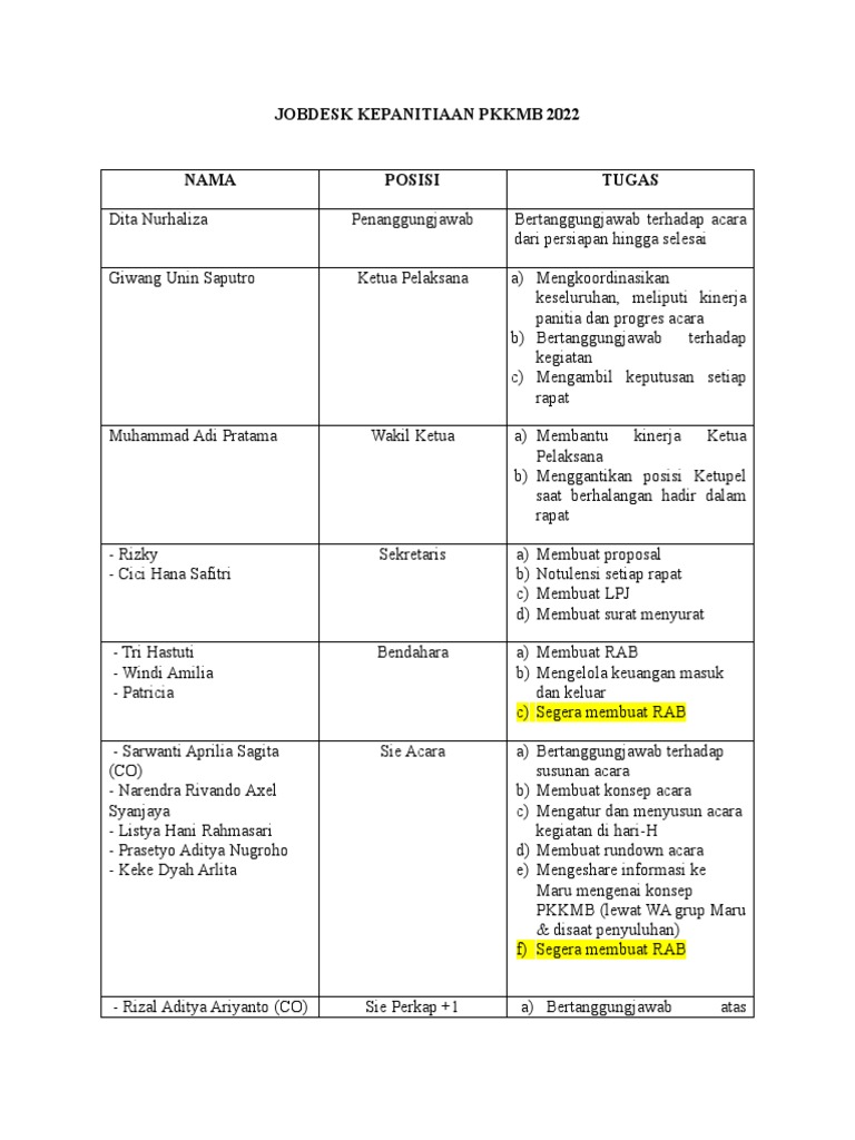Tugas Panitia PKKMB 2022 | PDF