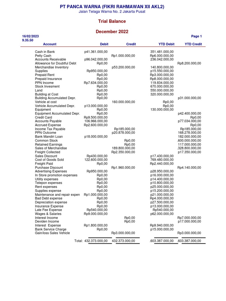 Trial Balance PDF | PDF | Expense | Debits And Credits