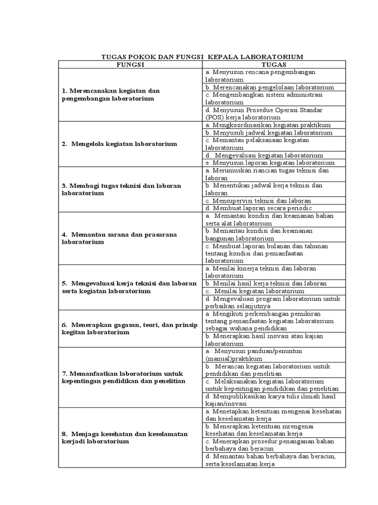 Tugas Kepala Lab | PDF