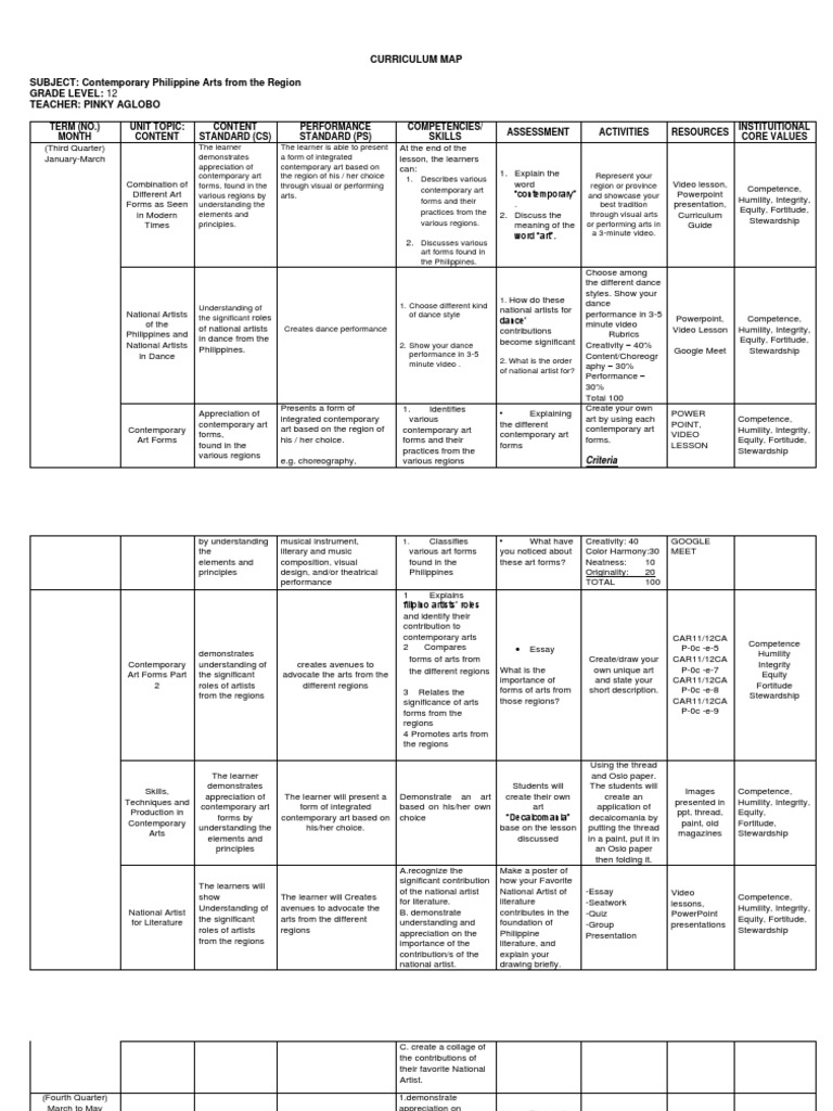EXAMPLE OF Contemporary Arts - Curriculum Map | PDF | Curriculum | The Arts