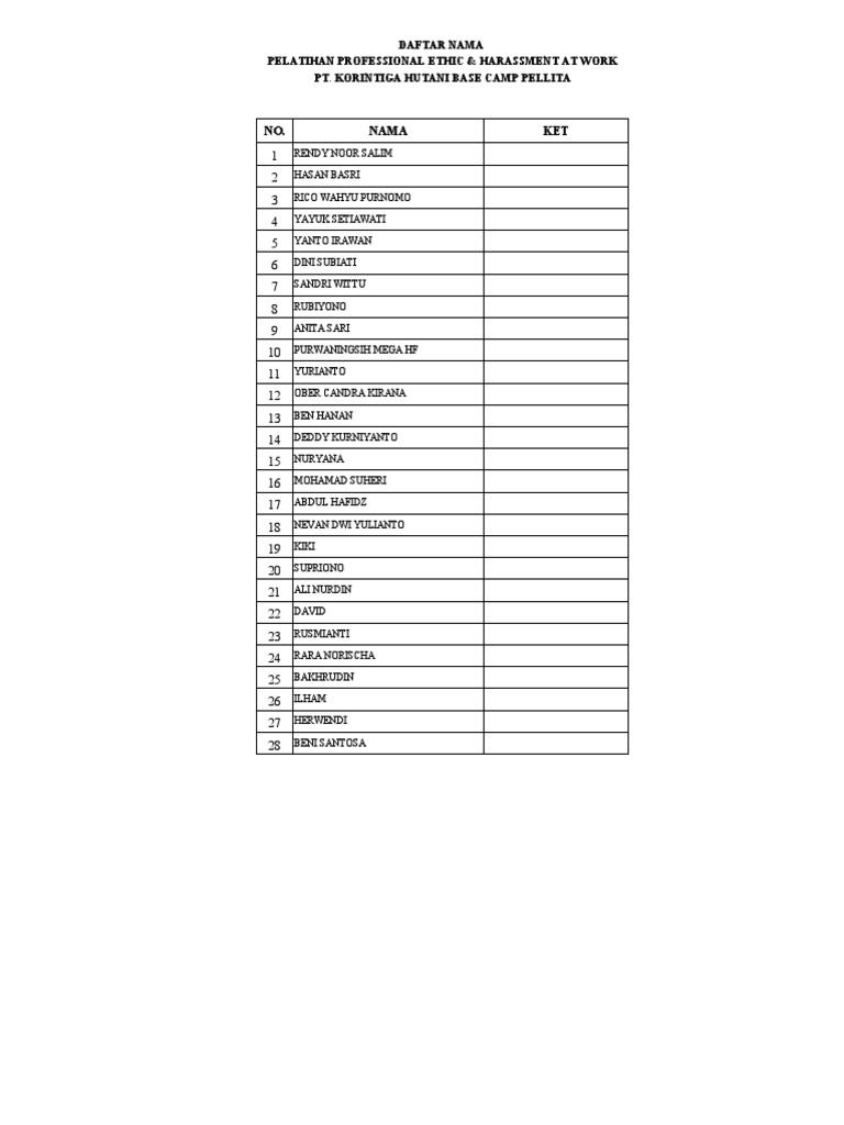 Training Attendees List | PDF