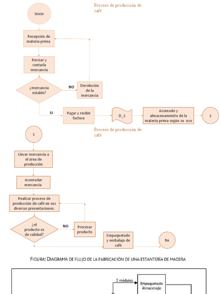 Diagrama de Flujo 2 - A | PDF