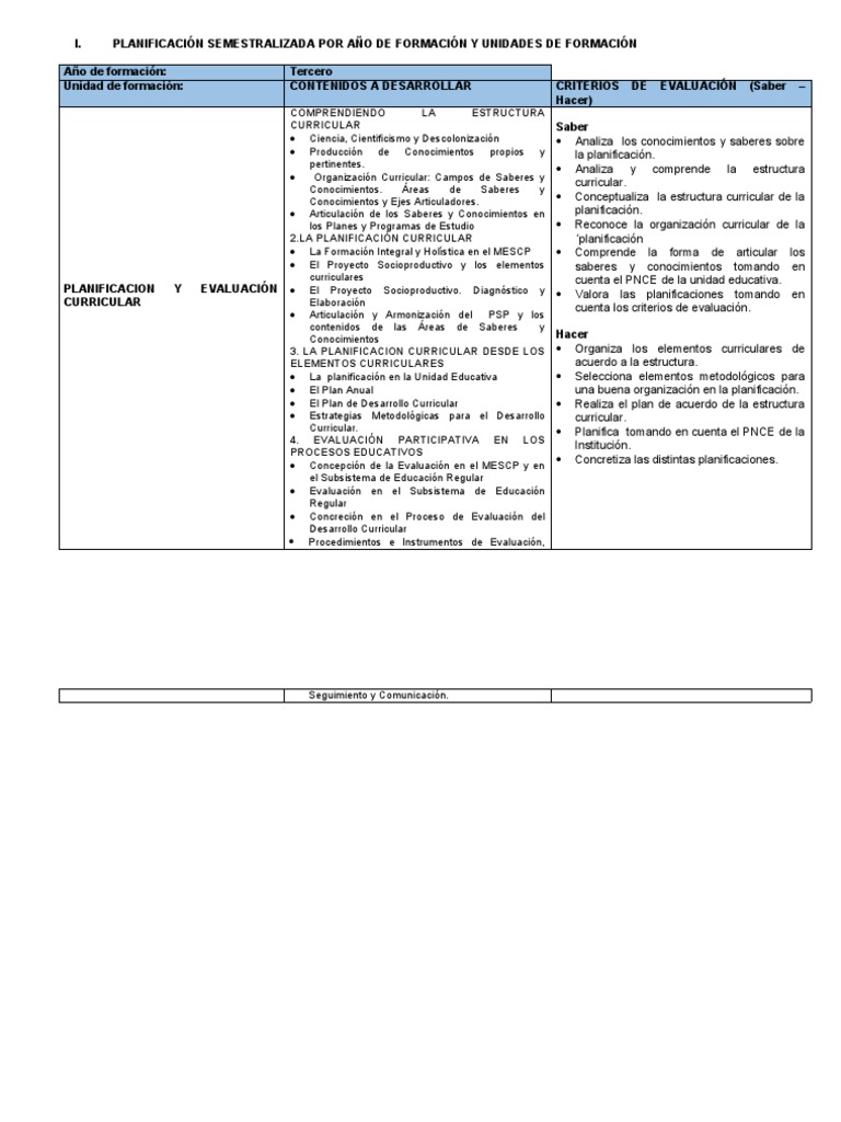 PLAN- PEC | PDF | Evaluación | Planificación