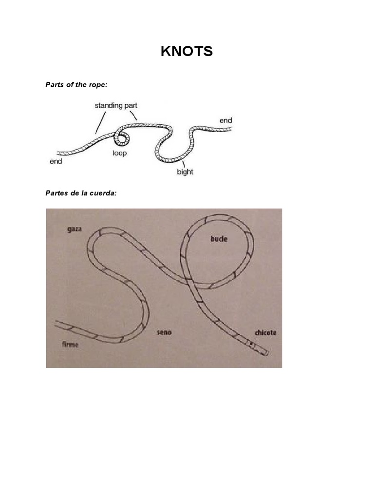 Knots PDF | PDF | Nudo