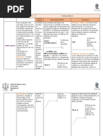 Dextrogiro y Levogiro en Química | PDF | Isómero | Estereoquímica