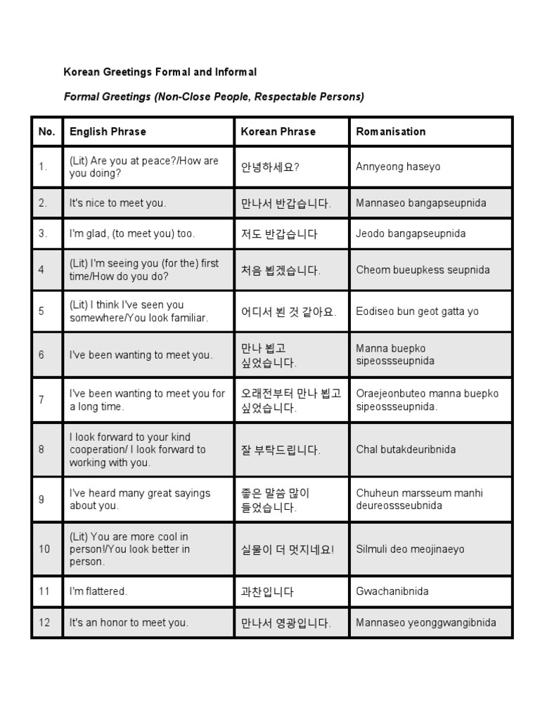 Korean Greetings Formal and Informal | PDF