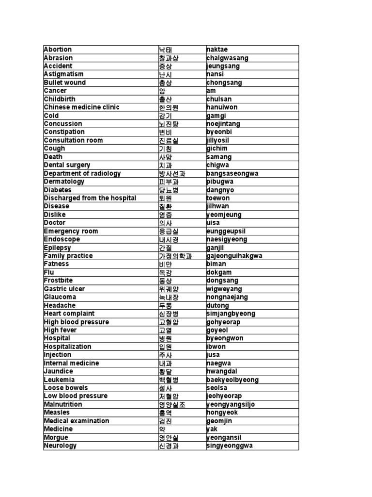 Korean Vocabulary Listtt | PDF | Korean Cuisine | Cuisine Korean Vocabulary Listtt | PDF | Korean Cuisine | Cuisine
