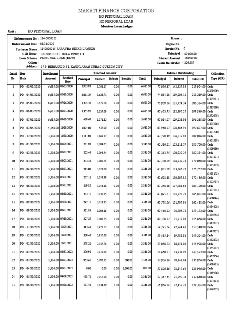 Member - Loan - Ledger - 2023-03-09T134307.088 PDF | PDF | Loans ...