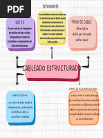 Mapa Conceptual Cableado Estrucutrado Luis Alejandro Pico | PDF