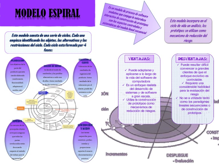 Modelo Espiral | PDF | Software | Gestión de tecnología de la información