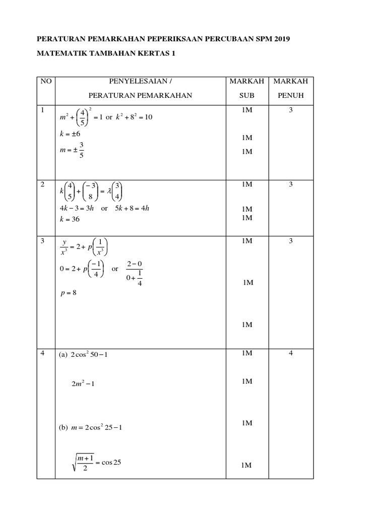 Add Maths Trial Batu Pahat Marking Scheme P1 | PDF