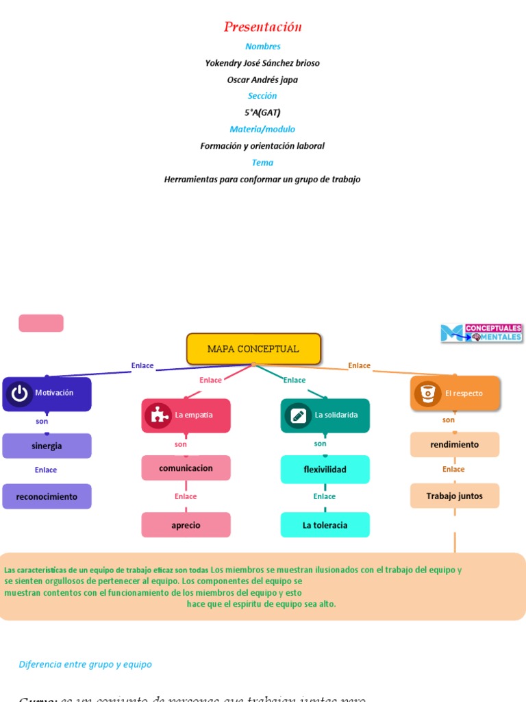 Plantilla_mapa_conceptual_05.docx | PDF | Liderazgo | Innovación