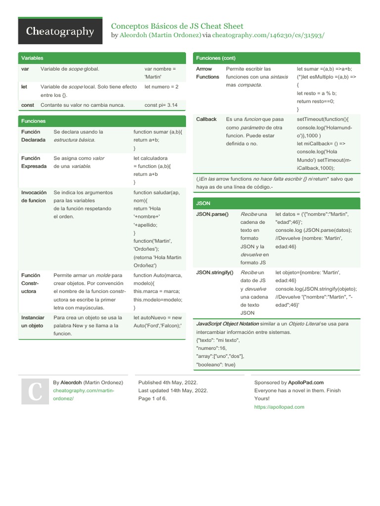 CheatSheet JavaScript | PDF | Json | Cadena (informática) CheatSheet JavaScript | PDF | Json | Cadena (informática)