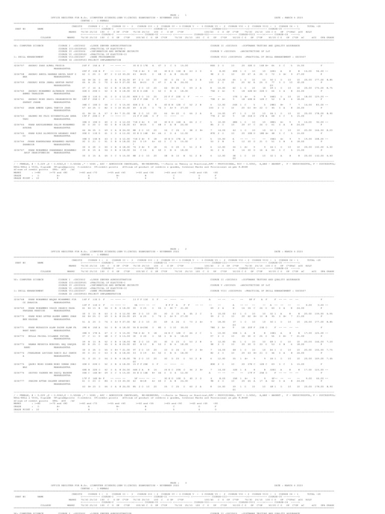 1S00155C10 PDF | PDF | Computing | Computer Science