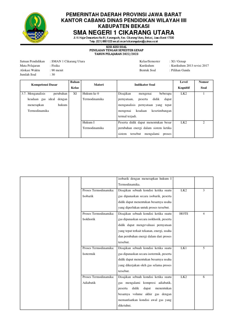 Sma Negeri 1 Cikarang Utara | PDF