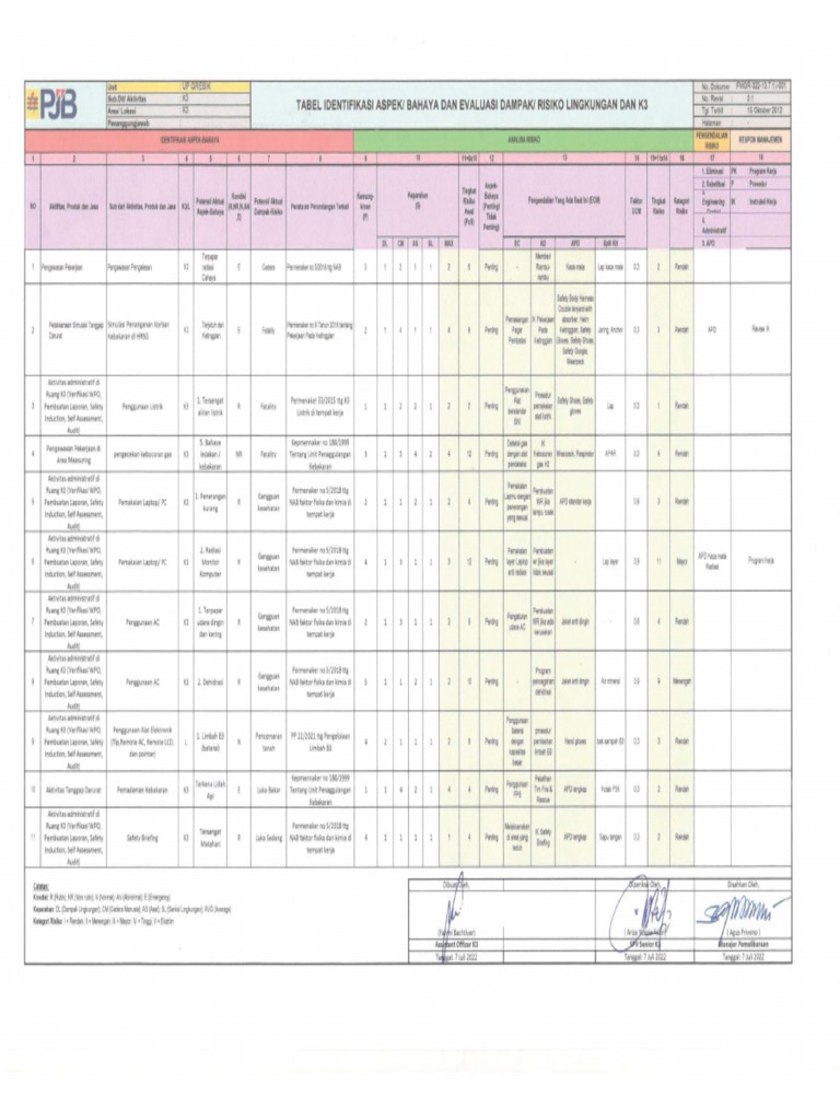 Contoh Hirarc Pdf Pdf