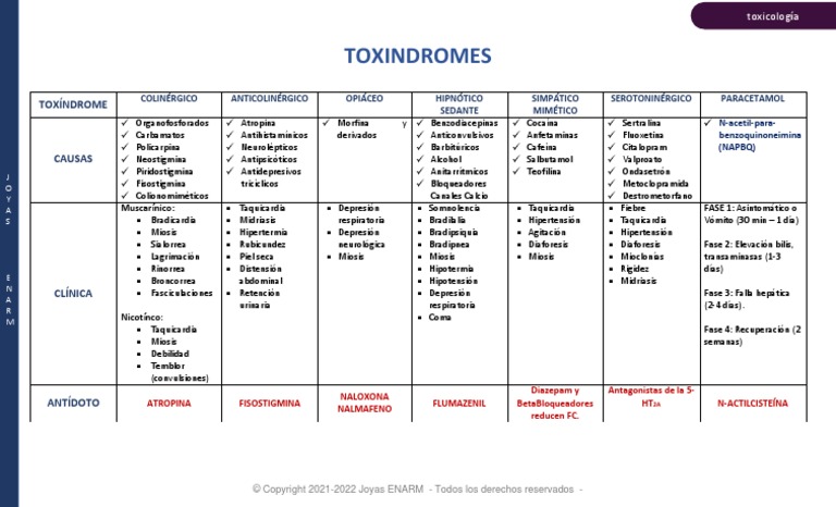 Toxíndromes PDF | PDF | Farmacología | Ciencias farmacéuticas