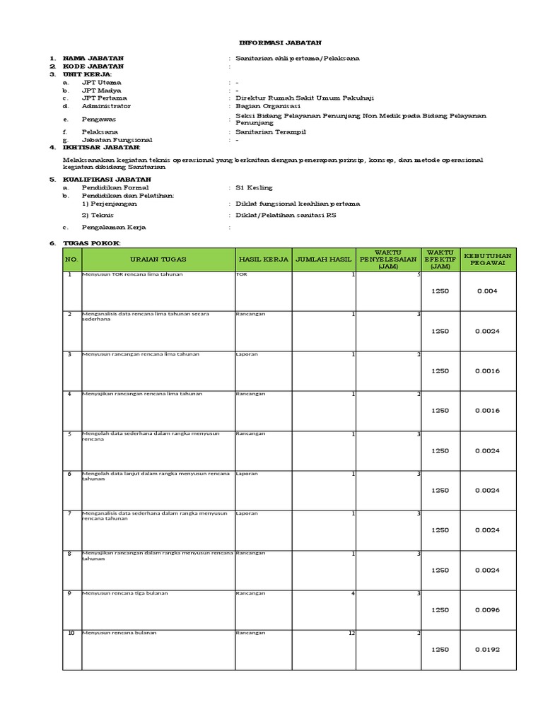DRAFT FORM ANJAB-ABK Anjab SANITARIAN AHLI Pertama | PDF