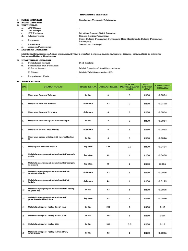 DRAFT FORM ANJAB-ABK Anjab SANITARIAN New | PDF