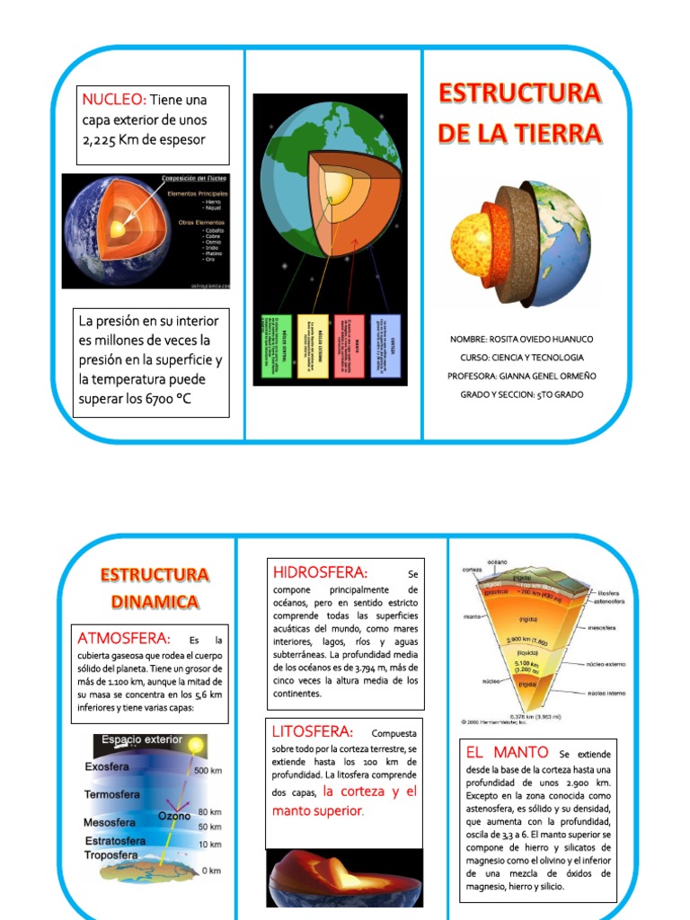 Diptico PDF | PDF | Planetas terrestres | Geofísica