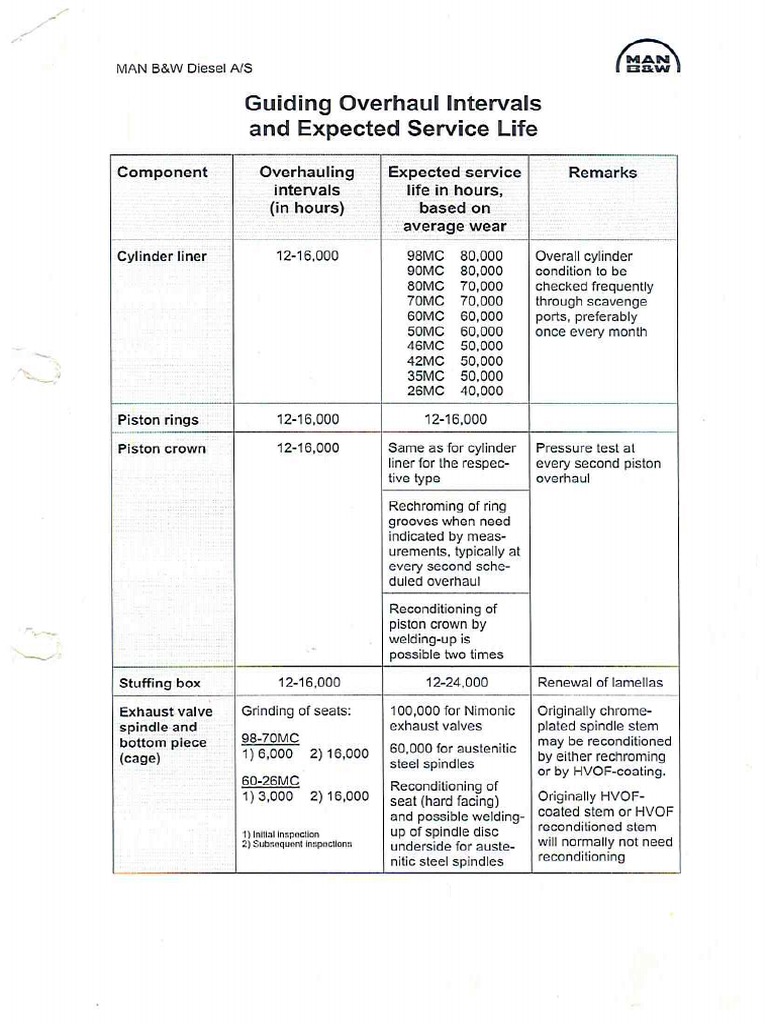 MAN B&W Estimated Service Life | PDF