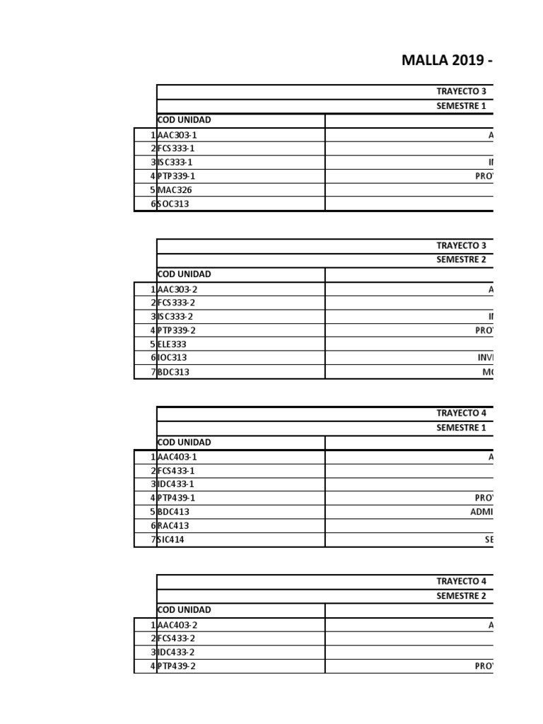 Malla 2019 Informatica Ing | PDF | Informática | Ingeniería