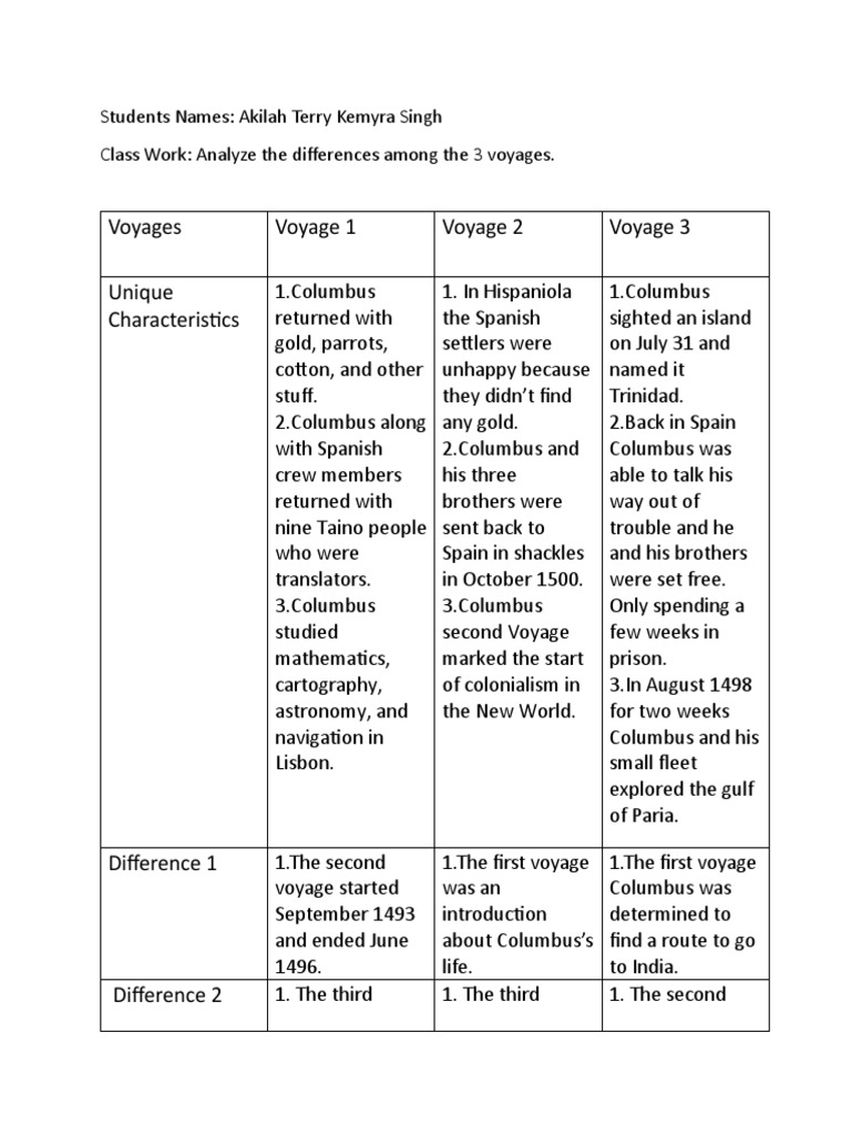 voyage1-3 Classwork.docx | PDF
