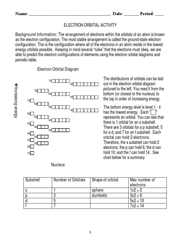 Electron Configuration Activity | PDF | Electron Configuration | Atomic ...