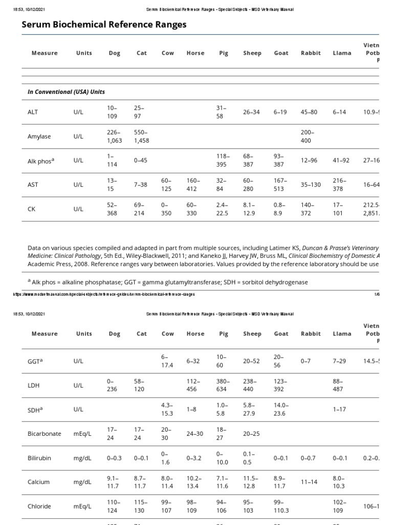 Serum Biochemical Reference Ranges Pdf Biochemistry Chemistry