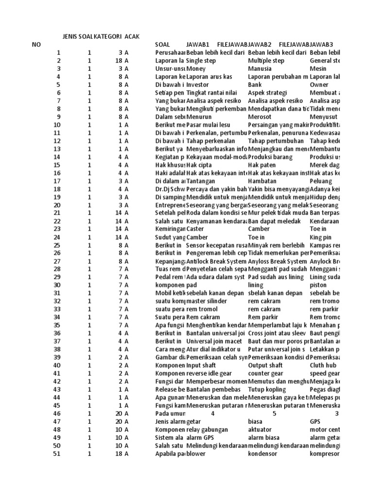 Soal - Teori Kejuruan TKRO | PDF