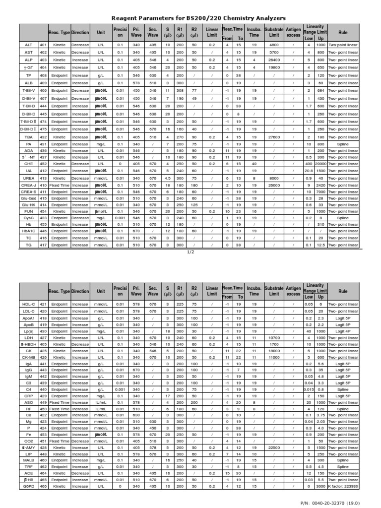 BS200/220 Analyzer Reagent Guide | PDF | Medical Specialties | Biochemistry