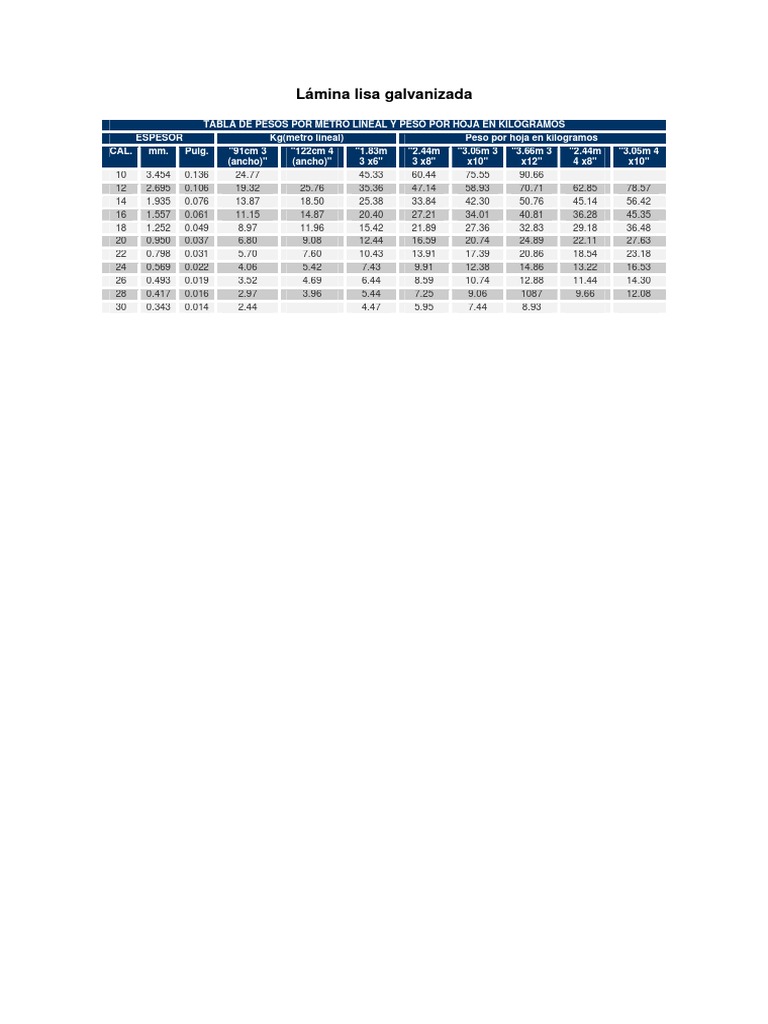 Tabla Pesos Lámina Galvanizada Lisa PDF | PDF